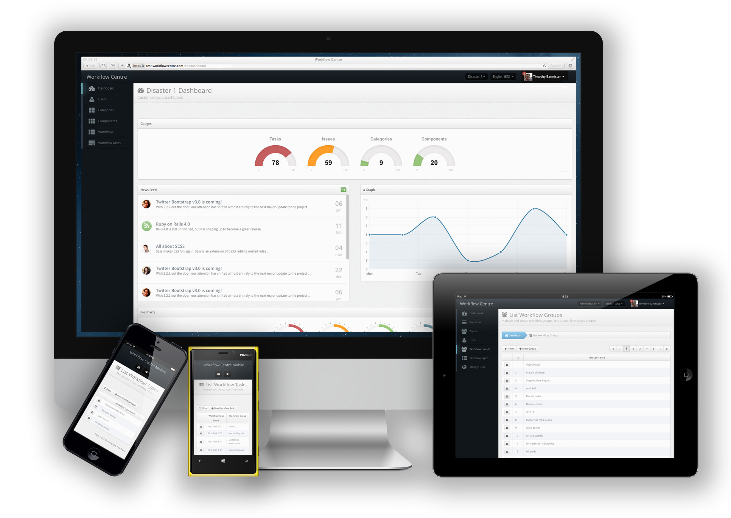 Workflow Centre by eSolutionsOnline